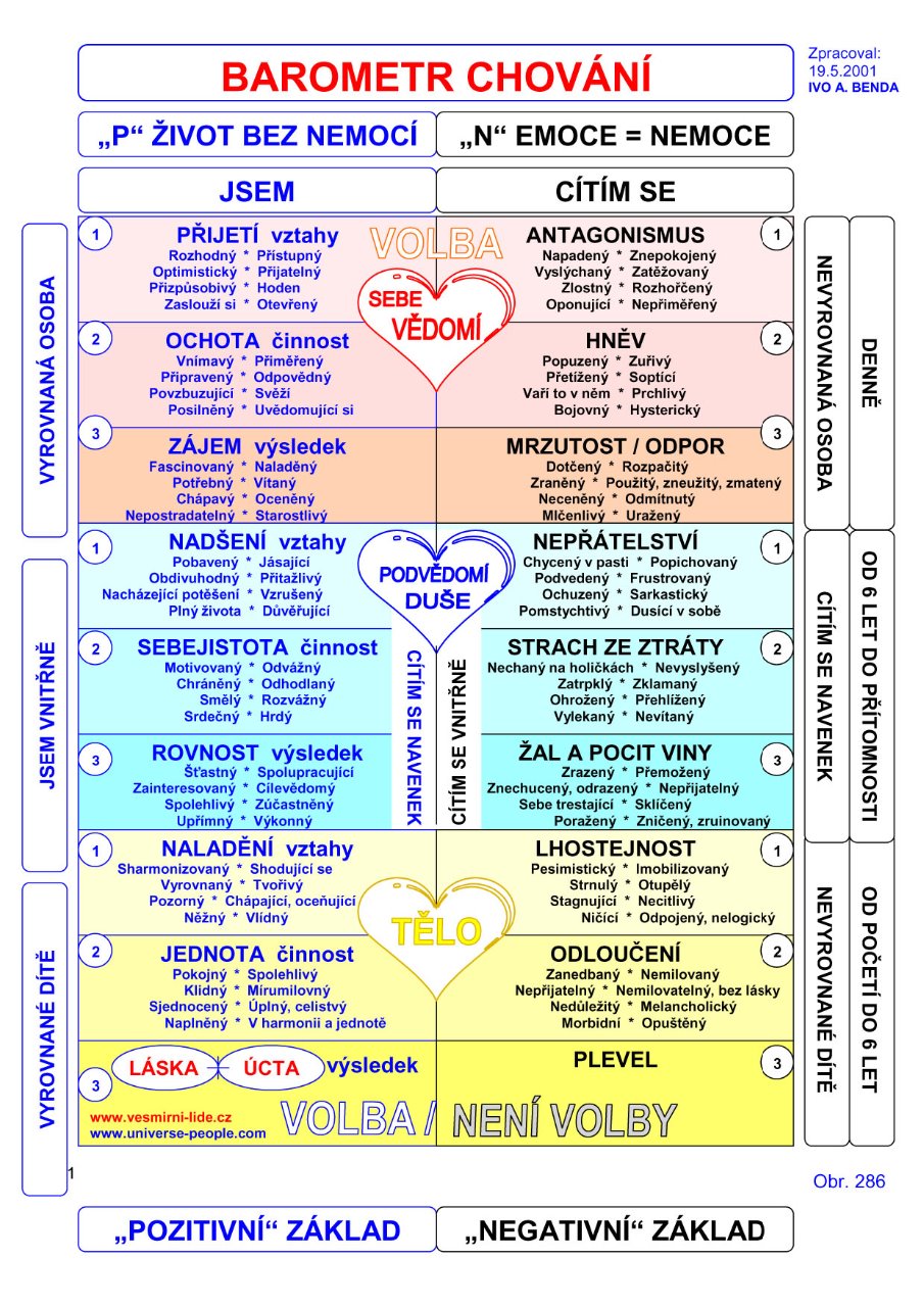 KINEZIOLOGIE - ONE BRAIN :: "pro život v harmonii...